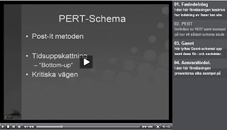 Multimediaproduktion: PERT-Schema
