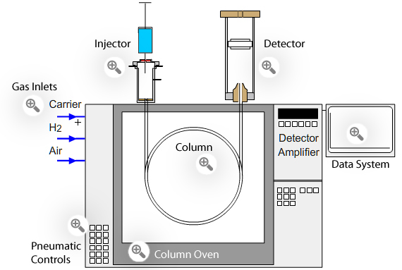 Analytical Method Calculations ( GC & HPLC ) - Pharma Engineering