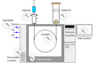 Analytical Method Calculations ( GC & HPLC ) - Pharma Engineering