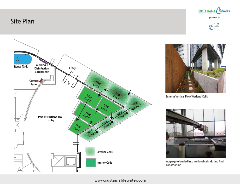 Sliver of Green: Living Machine case study: Port of Portland