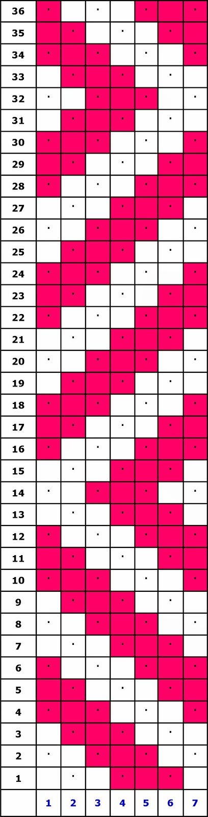 Durham Weaver: Band weaving with 7 pattern threads