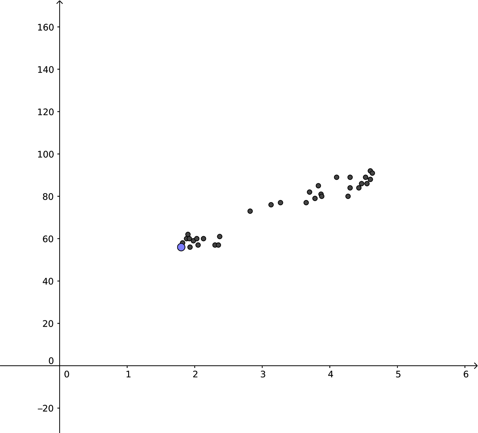 Graficar Lista de Puntos - Geometría Analítica con GeoGebra