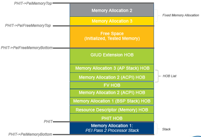 Joe's Blog----TECH: UEFI/PI (4) Pre-EFI Phase