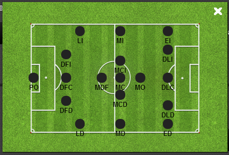 Los mejores juegos de fútbol online