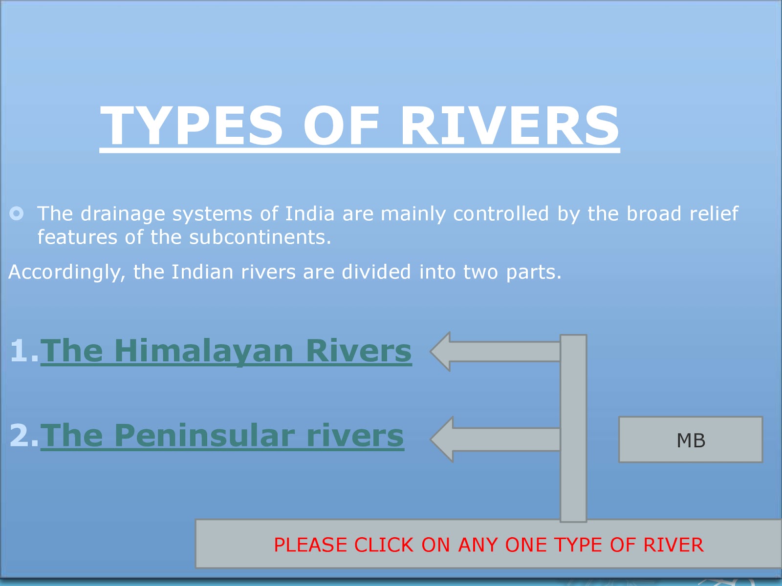 Drainage Ch 3 Class 9th Geography