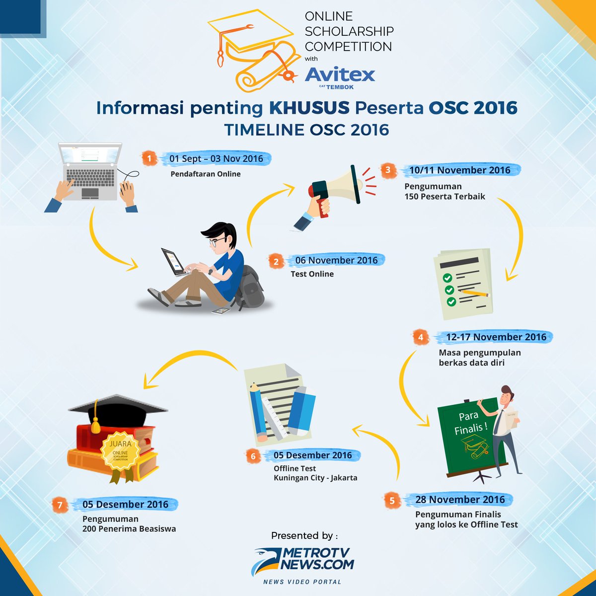 Deni Ekel: PENGALAMAN OSC 2016 SELEKSI TAHAP 1