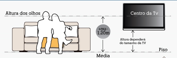 Mariana Diniz Arquiteta: Como escolher o tamanho da TV ideal para a sua ...