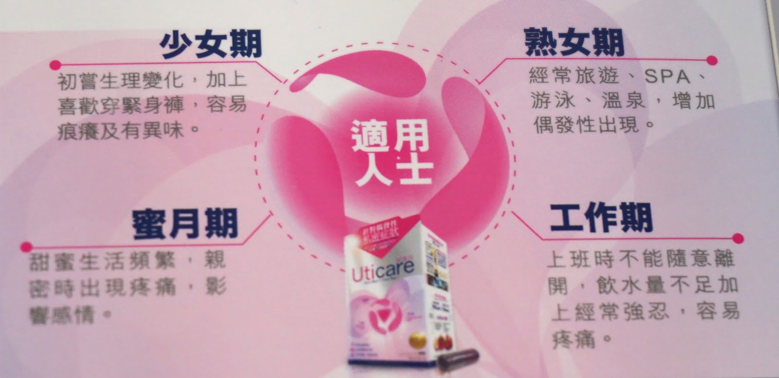 *: 私密處灼痛又痕癢難當? - Uticare 紓密丹口服私密保健產品