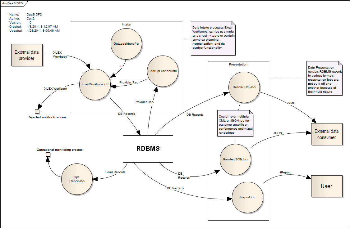 Bekwam Blog: Vendor Neutral DaaS Architecture