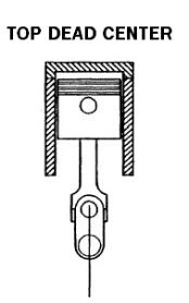 What Is TDC Of a Piston? 7 Ways To Find The TDC Of an Auxiliary Engine