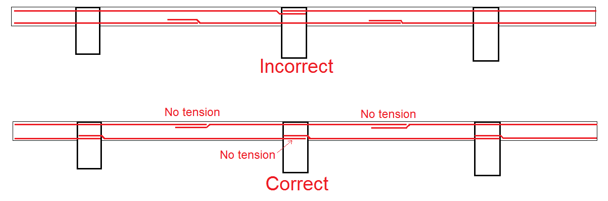 Retaining Wall Rebar Placement