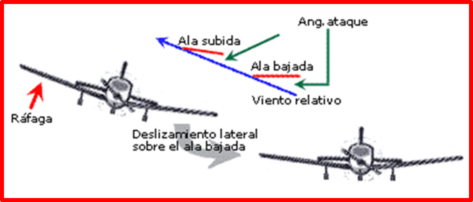 AERODINÁMICA: ESTABILIDAD