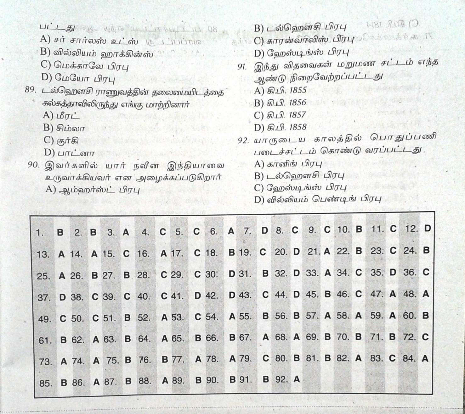 TNPSC Group IV 2016 Model Questions Answers from TNPSC Group 4 Special ...