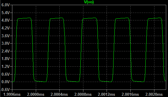 Electro-Magnetic World: Astable Oscillator Circuit with 555 Timer
