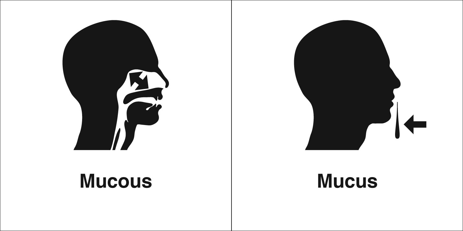 Homophones, Weakly: Mucous & Mucus