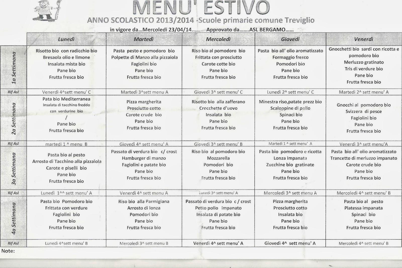 Ape De Amicis: Menù mensa