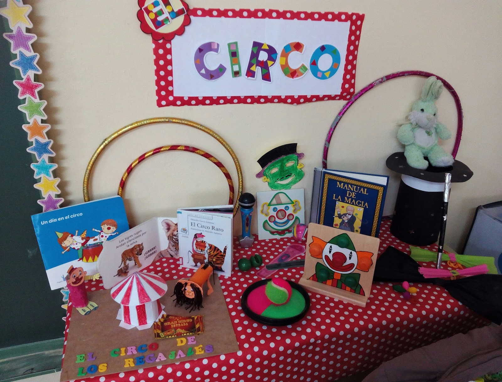 MI COLE AL DIA: RINCÓN ESCUELA-FAMILIA: EL CIRCO