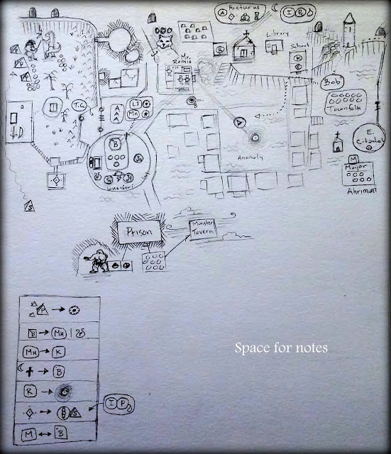 Elthos RPG: A Few Notes on Story Mapping