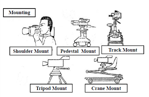 Jenis - Jenis Shot, Angle, Camera Movement, dan Mounting - ICT SMANCOL