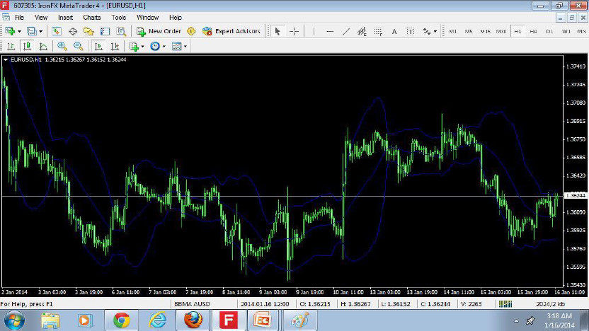 bbma: bbma trading in English