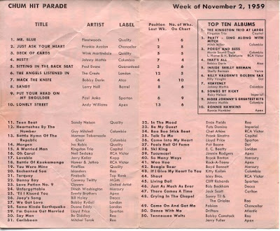 1050 CHUM MEMORIAL BLOG: 08/01/2011 - 09/01/2011