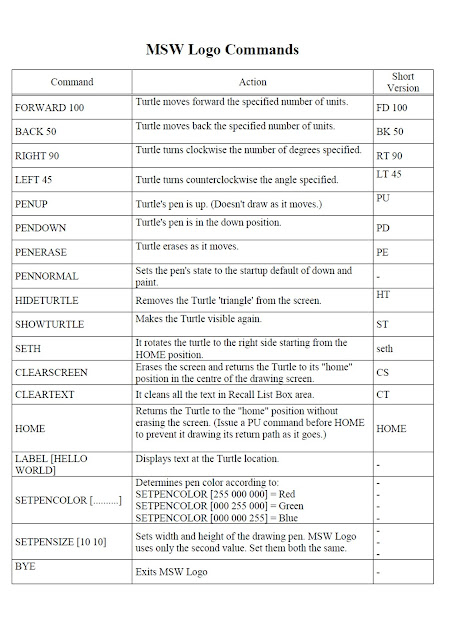 HUSAMIYAH SCHOOL-WORK CLASS 4: MSWLOGO