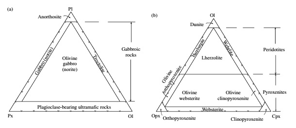 Learning Geology: Classification of magmatic rocks