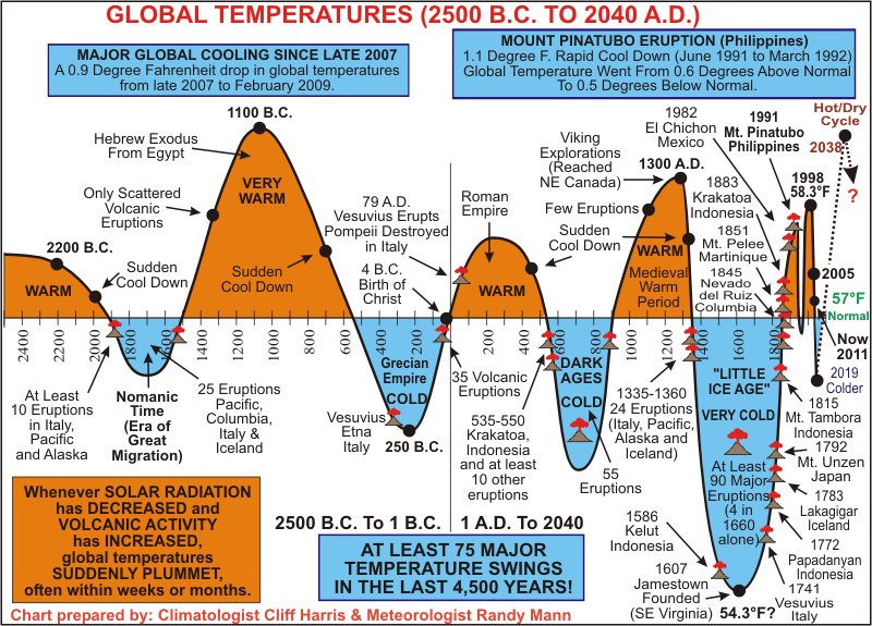 Blog de GES Geoaventura: Cambios climáticos globales