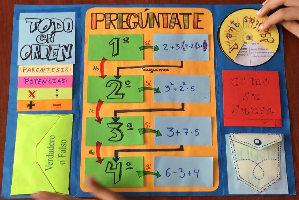 MATEMÁTICAS A NUESTRO LADO: CARPETAS INTERACTIVAS