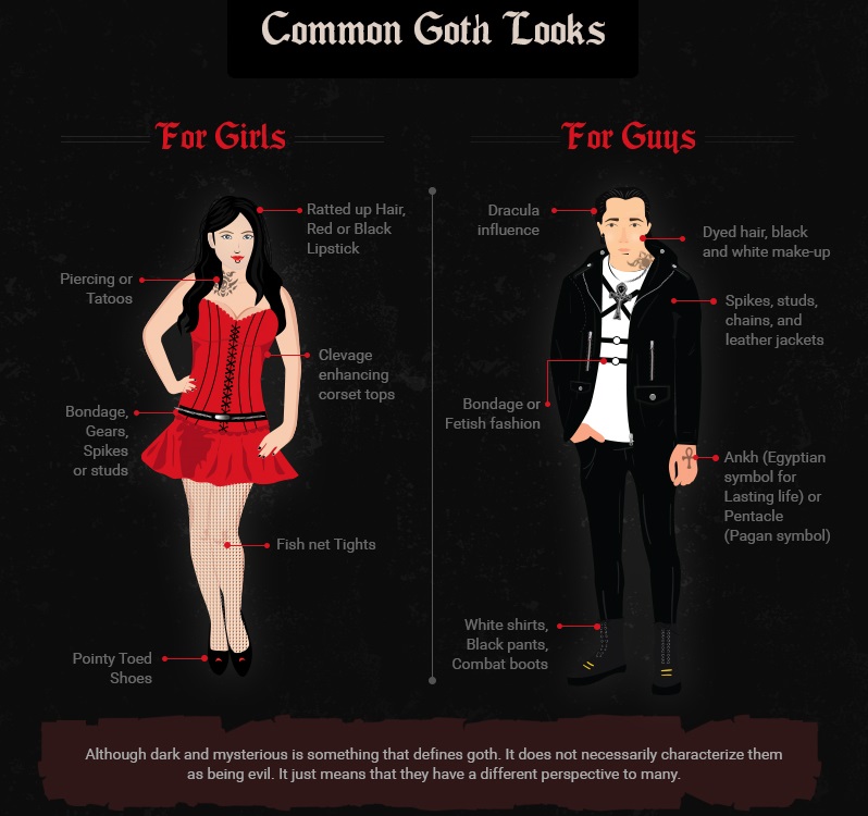Changes in Gothic Subculture | Fashion Blog by Apparel Search