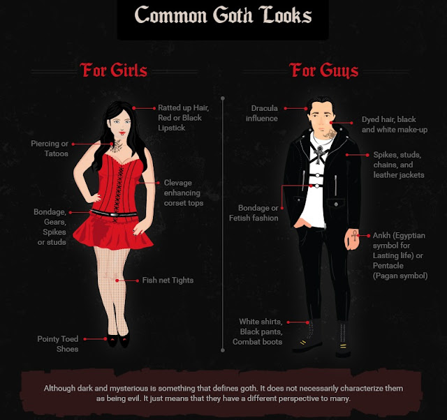 Changes in Gothic Subculture | Fashion Blog by Apparel Search