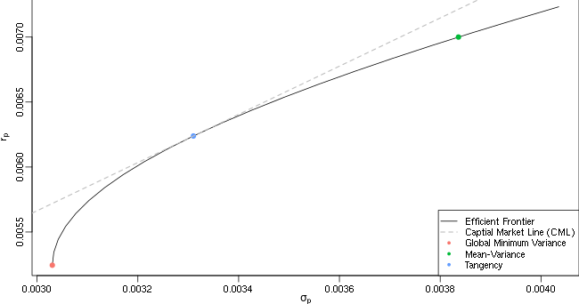 Student Projects: Backtesting and Comparing the Performance of Typical ...