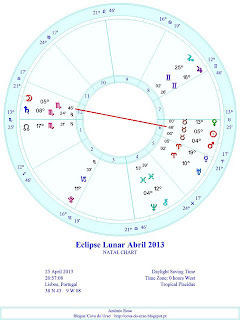 Arcano Dezenove : LUA CHEIA DE ABRIL: WESAK E OS SÍMBOLOS PARA O SOL EM TOURO E PARA A LUA EM ...