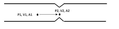 Flow Instrumentation: Principles and Formulas ~ Learning ...