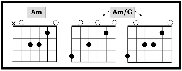 Guitar TAB Songs: 2015