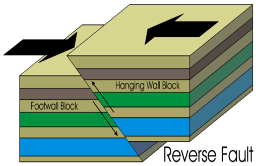 Kuliah Tambang UVRI : Tugas 4 Geologi Struktur : Patahan/Sesar (fault)