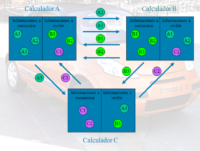 todomecanica: MULTIPLEXADO