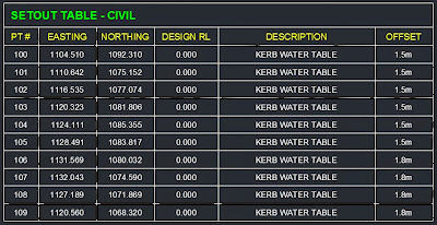 Civil 3D Companion: Setout Points & Tables