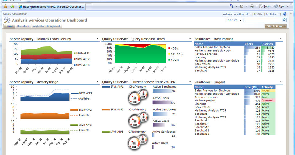 Arivilm: Power Pivot (add-in) - an Introduction