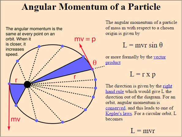 Tópicos de Física Moderna: Momento Angular de uma partícula Tópicos de Física Moderna: Momento Angular de uma partícula