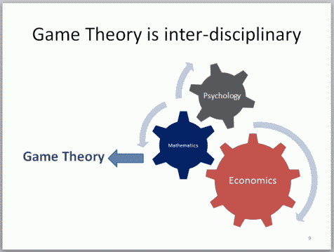 The Vinod Wadhawan Blog: 91. Games People Play