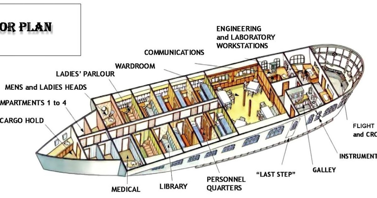 Gears, Goggles, and Steam Oh My!: Practical Airship Design Part 6
