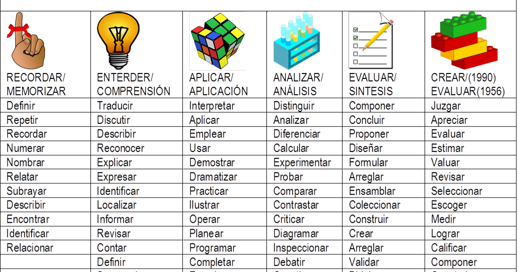 Hurukuta: La Taxonomía de Bloom echa un cuento para niños