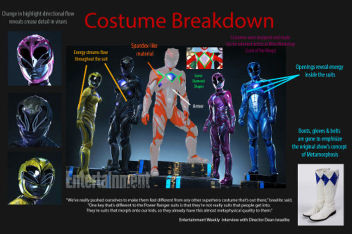 The Nerd Brigade: POWER RANGERS: The New Costumes [Photos]