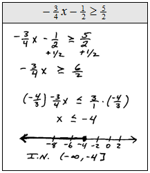 OpenAlgebra.com: Free Algebra Study Guide & Video Tutorials: Linear ...