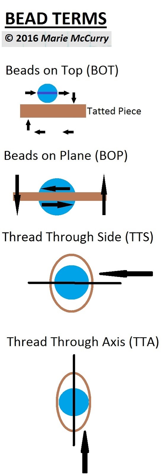 West Pine Creations: Adding