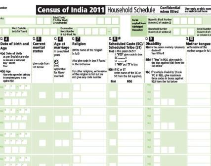 The Socio-Economic Caste Census 2011
