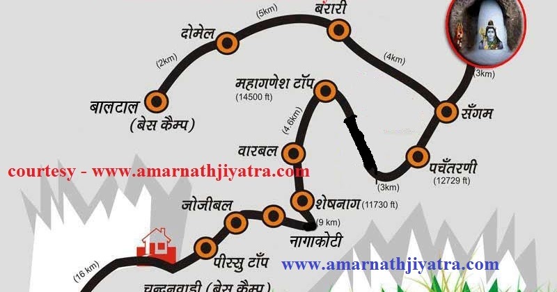 Amarnath Yatra Route Map