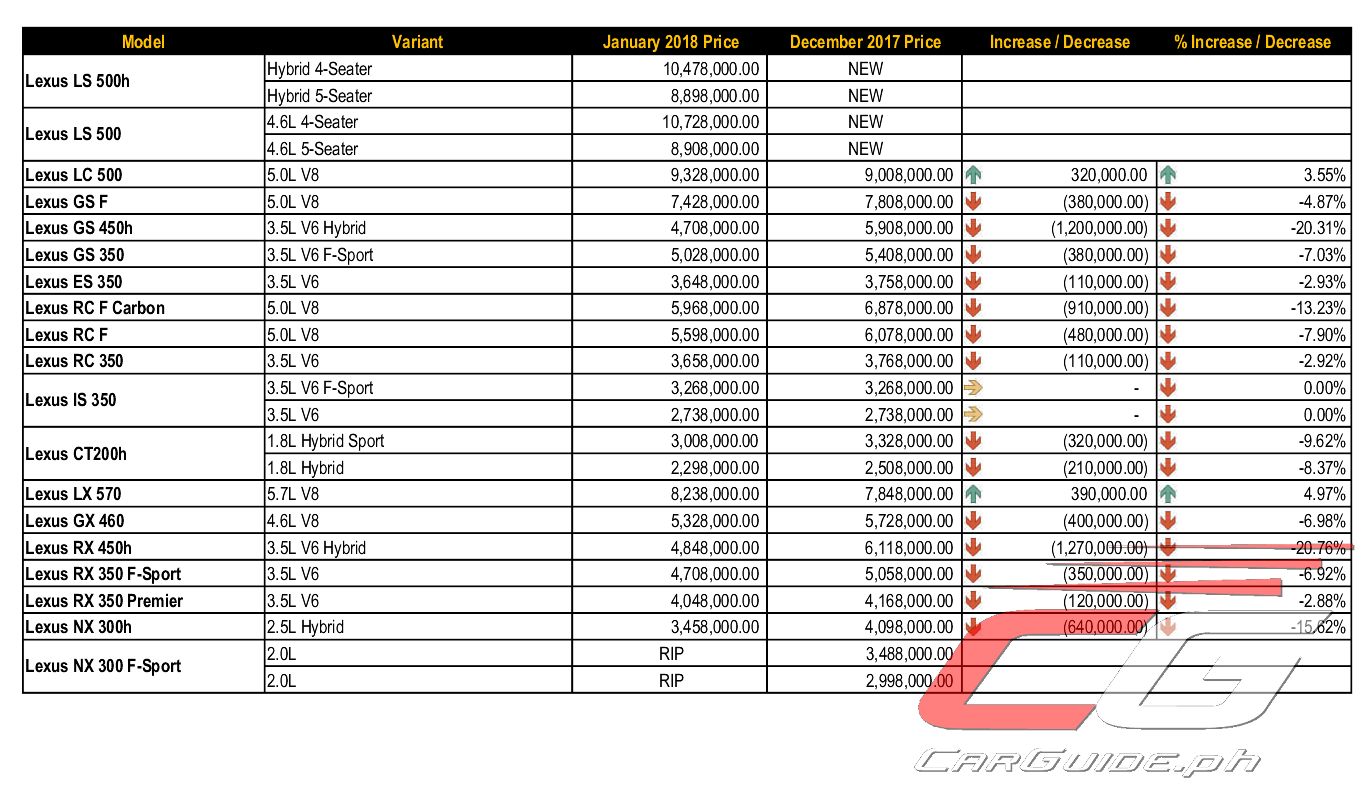 Toyota, Lexus Announce 2018 Prices Incorporating New Excise Tax ...
