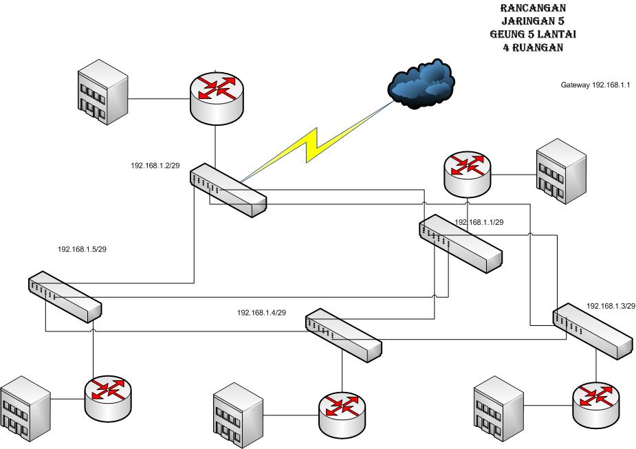 Rancangan Jaringan 5 Gedung 5 Lantai 4 Ruangan 40 PC | Jaringan Komputer